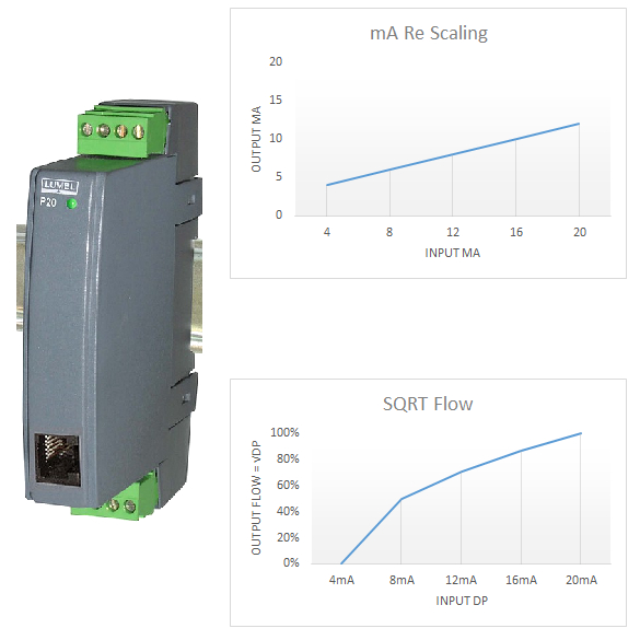 P20 | Galvanic Isolator Powered | Lumel | Wolf Process Automation Ltd